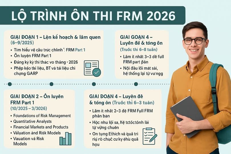 🎓 LỘ TRÌNH ÔN THI FRM 2026 – CHINH PHỤC CHỨNG CHỈ RỦI RO TOÀN CẦU 🌍