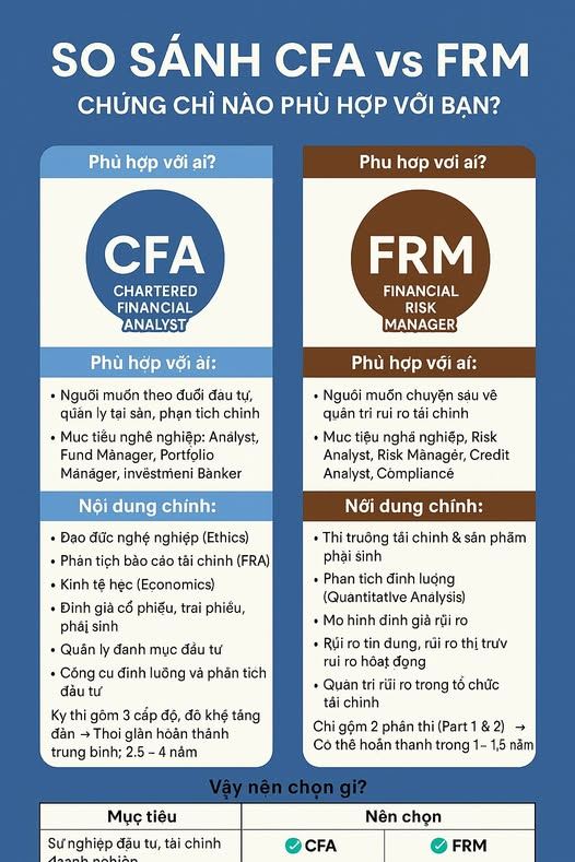 🎓 SO SÁNH CFA vs FRM – CHỨNG CHỈ NÀO PHÙ HỢP VỚI BẠN?